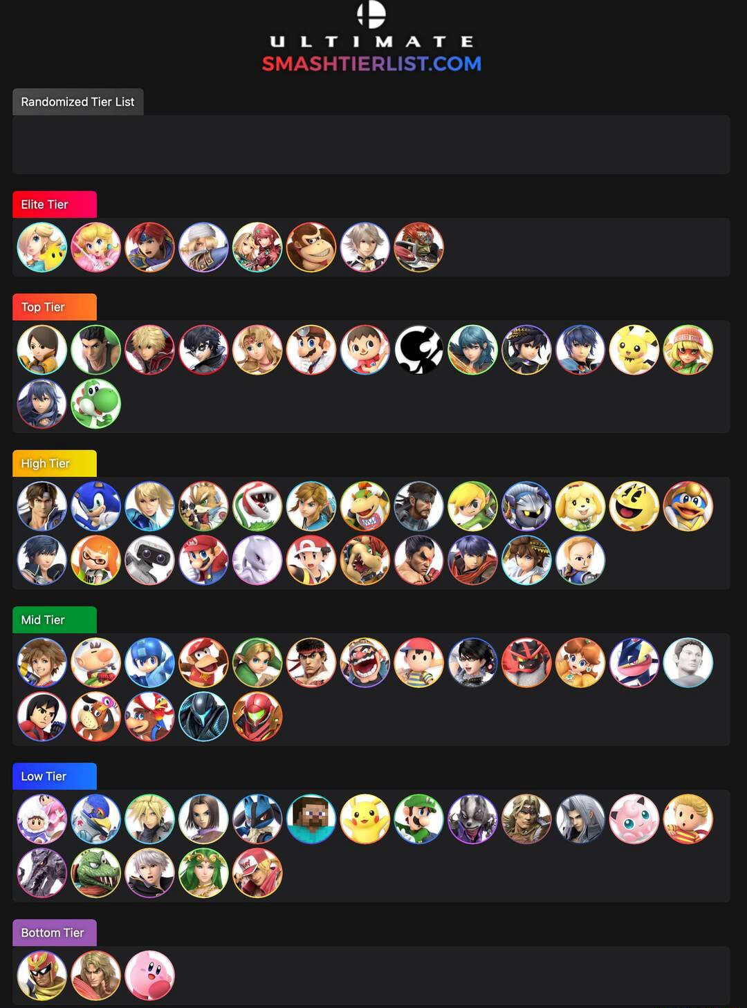 FindThatMeme - Meme ULTIMATE SMASHTIERLIST.COM Randomized Tier List ...